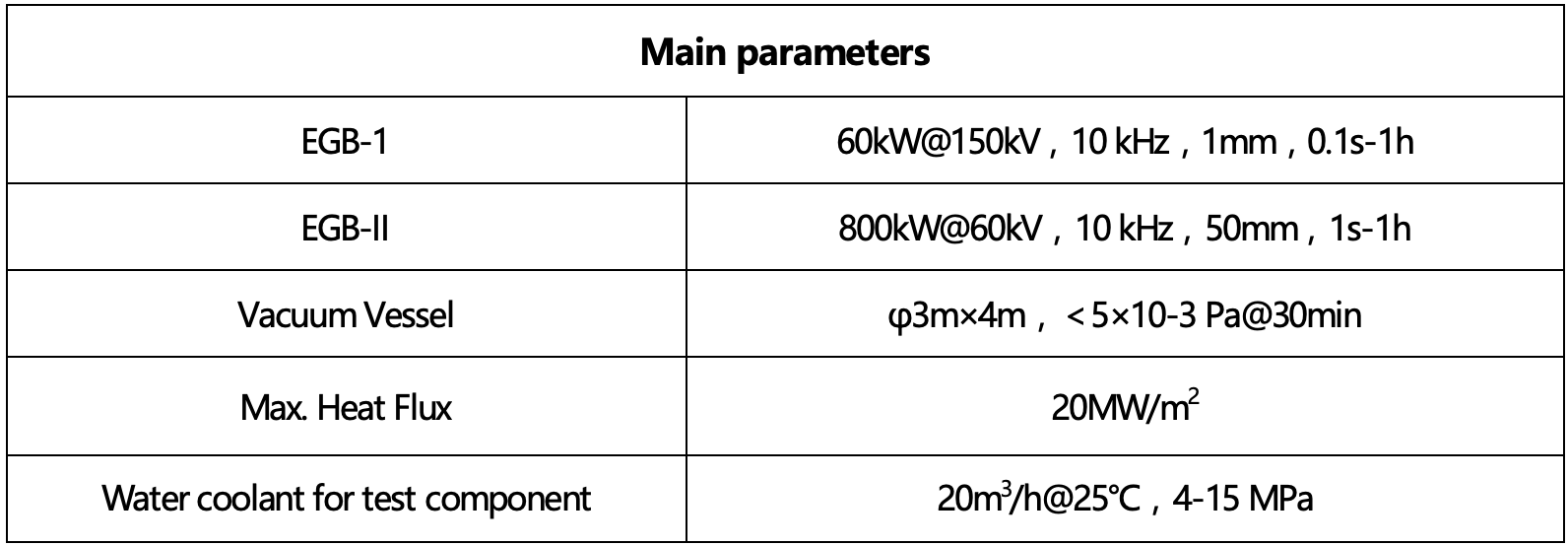 The divertor components engineering test facilities----Chinese Academy ...